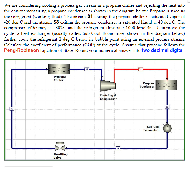 Solved We are considering cooling a process gas stream in a | Chegg.com