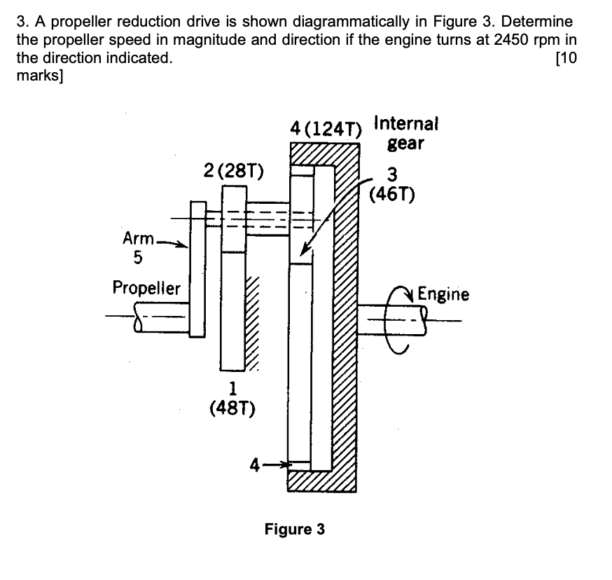 Solved 3. A propeller reduction drive is shown | Chegg.com