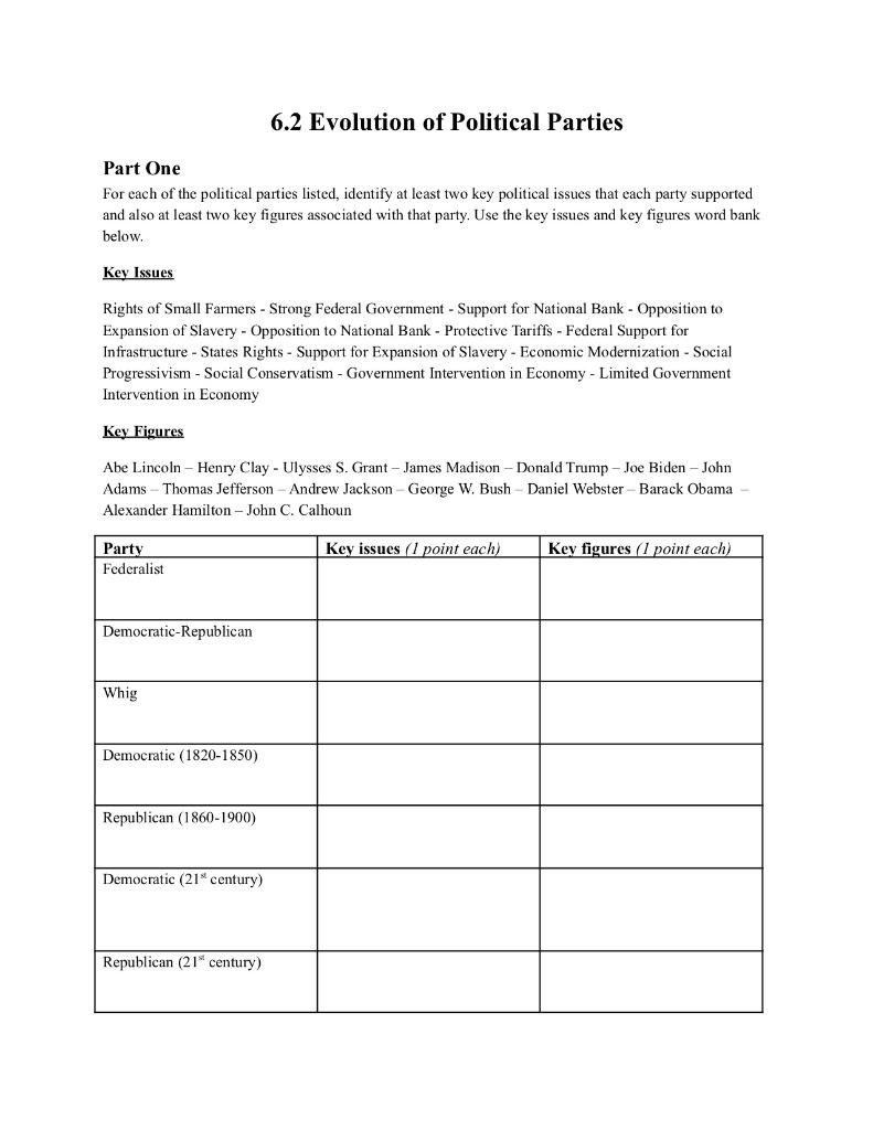 Solved 6.2 Evolution of Political Parties Part One For each | Chegg.com