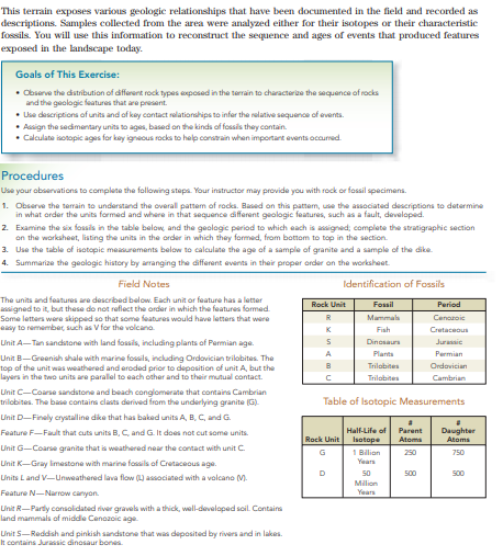 Solved Table 1. Descriptions of Features Read the | Chegg.com