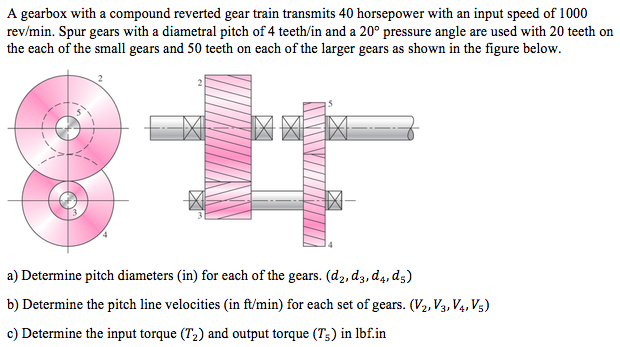 Solved A gearbox with a compound reverted gear train | Chegg.com