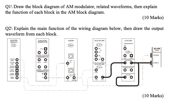 Solved Q1 \ Draw the block diagram of AM modulator, related | Chegg.com