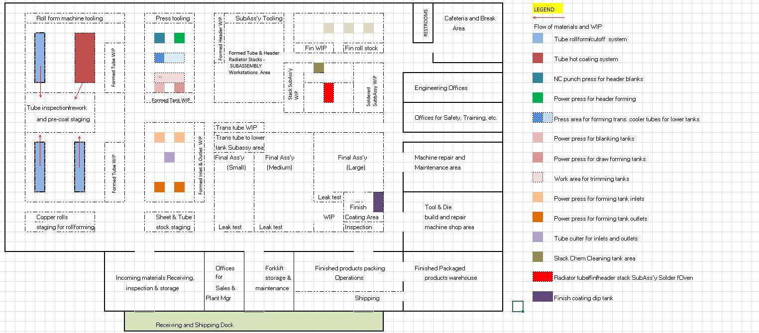 Outcome to be Graded: Focused Factory layout | Chegg.com
