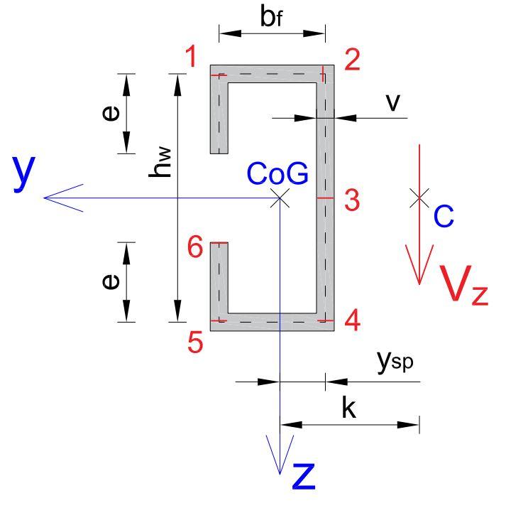 Solved The figure below illustrates a thin-walled C-section. | Chegg.com