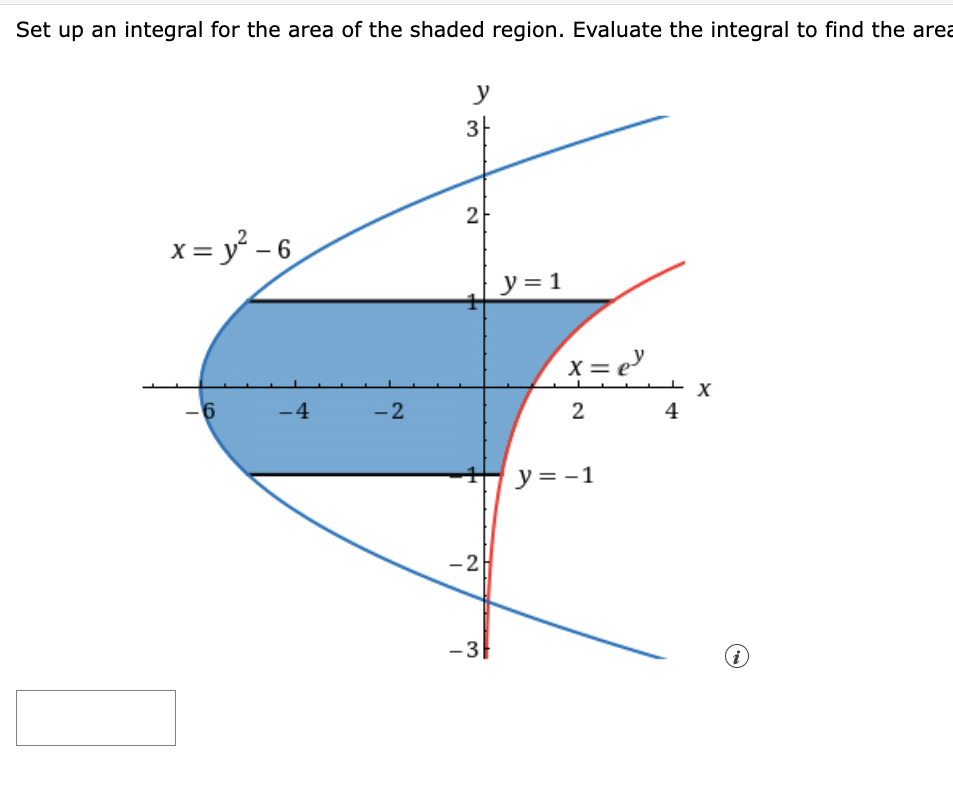 Solved Set up an integral for the area of the shaded region. | Chegg.com