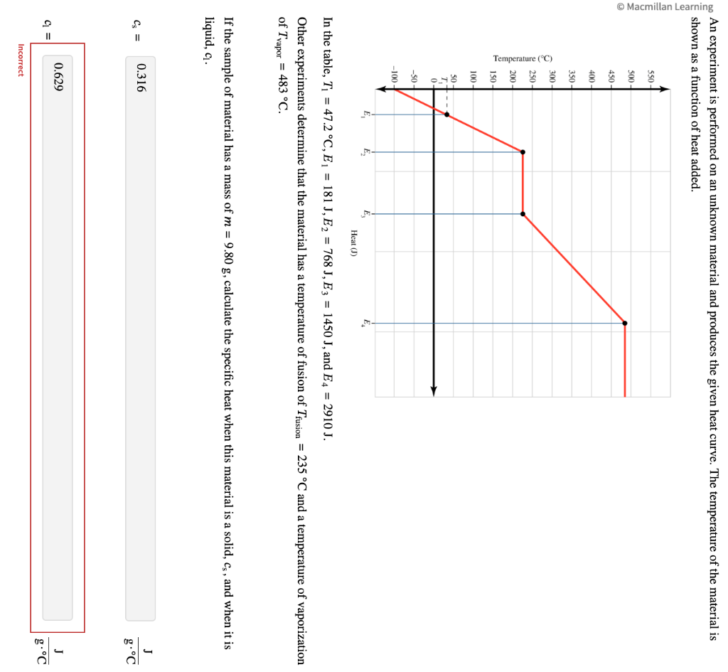 Solved An experiment is performed on an unknown material and | Chegg.com