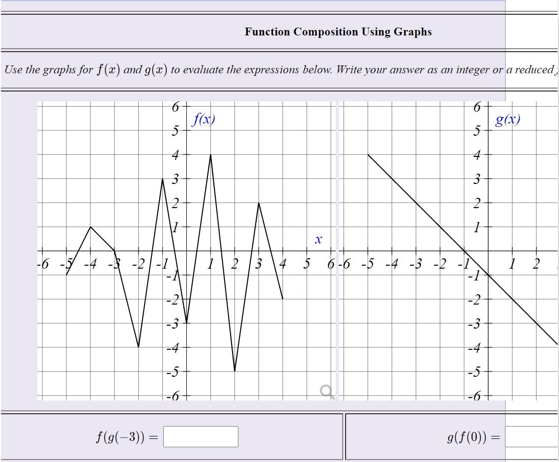 Solved Function Composition Using Graphs Use the graphs for | Chegg.com