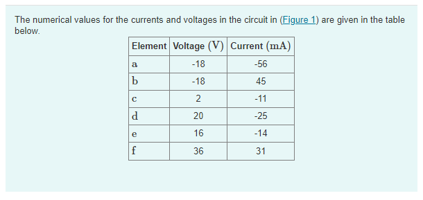 Solved The numerical values for the currents and voltages in | Chegg.com