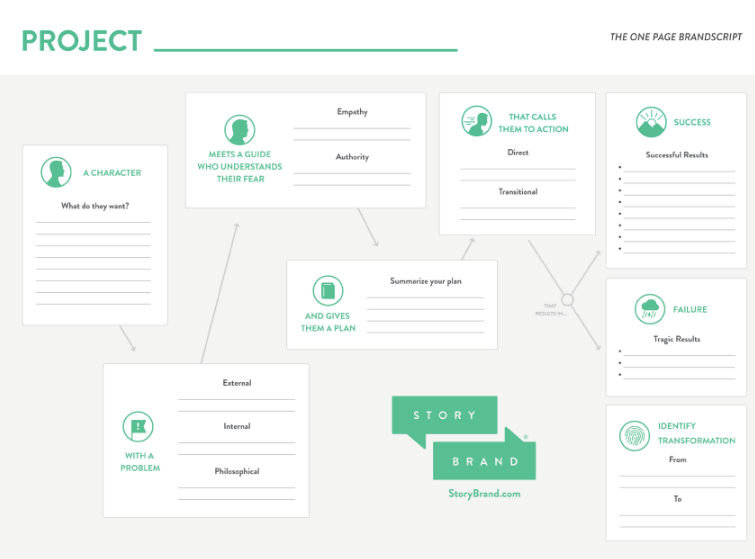 Solved Please help in completing this Story brand 7 Part | Chegg.com