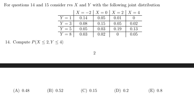 Solved For questions 14 and 15 consider rvs X and Y with the | Chegg.com