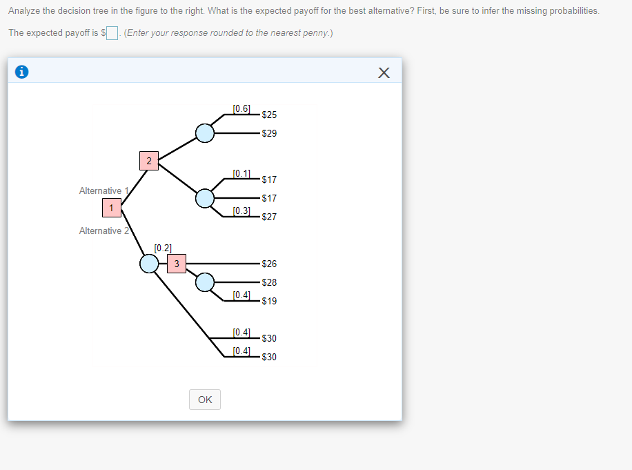 Solved Analyze the decision tree in the figure to the right. | Chegg.com