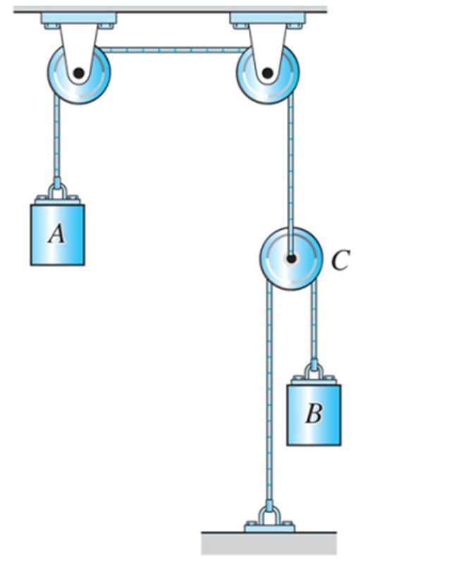 Solved When performing absolute dependent motion analysis of | Chegg.com