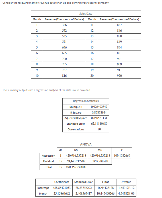 Solved Step 1 of 3: Write the estimated regression equation | Chegg.com