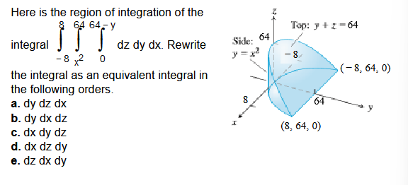 Solved Here is the region of integration of theintegral | Chegg.com