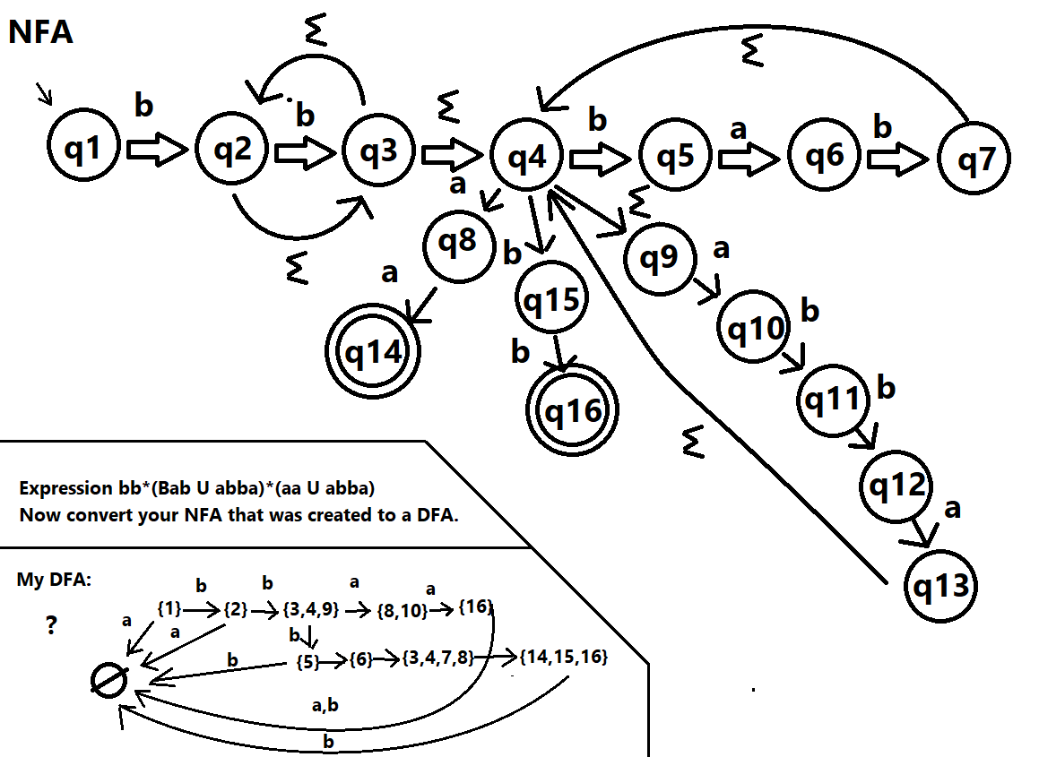 Solved Automata: Need help turning this into a DFA. Is my | Chegg.com