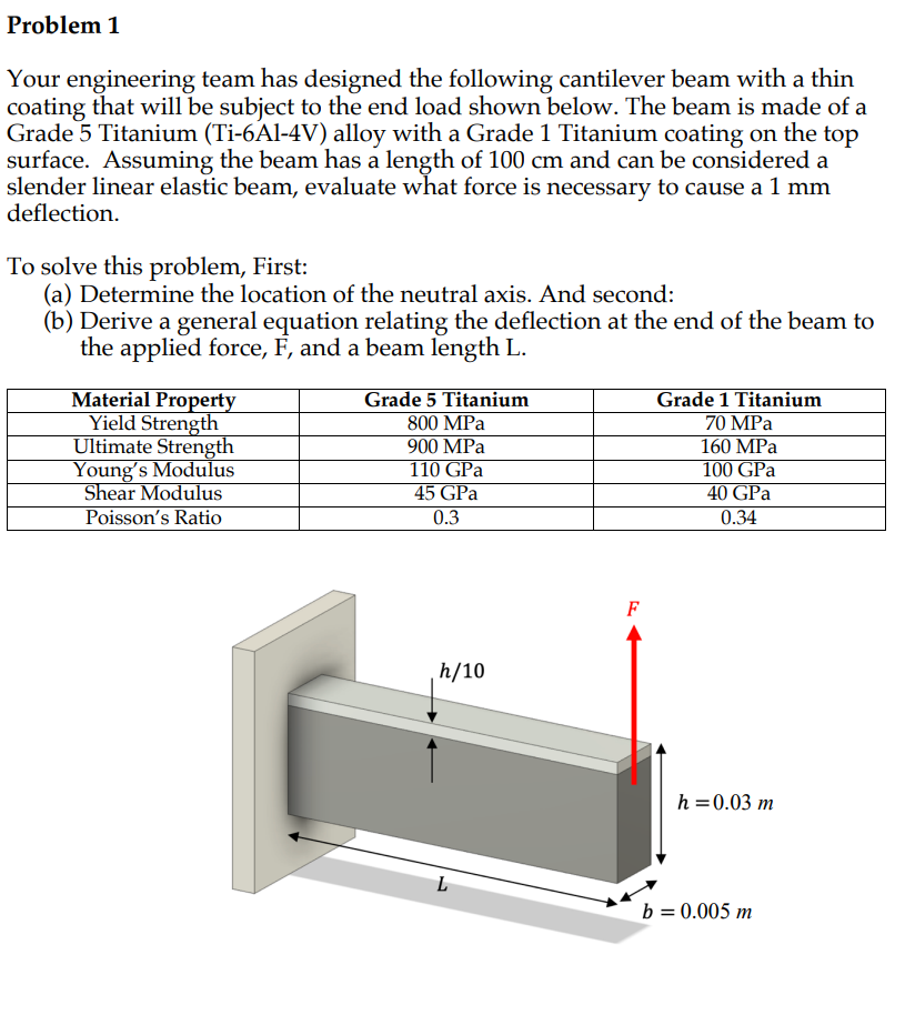 Solved Problem 1Your engineering team has designed the | Chegg.com