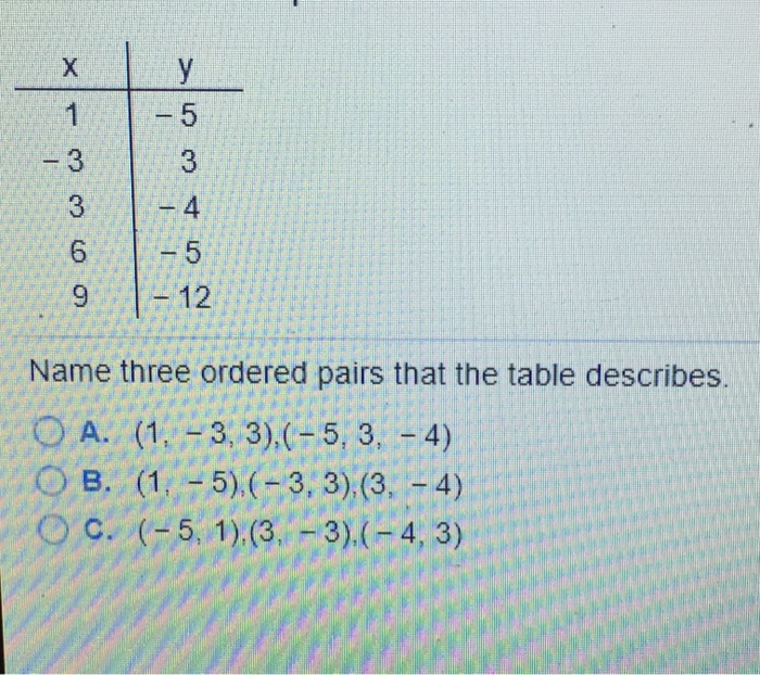 Solved 3 4 9 12 Name three ordered pairs that the table | Chegg.com
