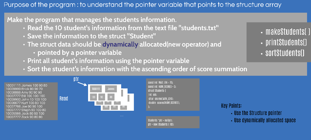 Solved Purpose of the program: to understand the pointer | Chegg.com