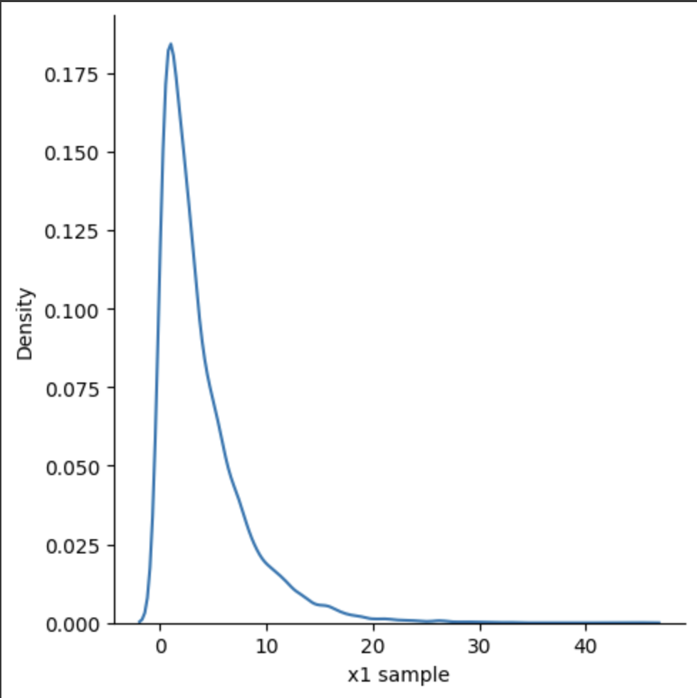 Solved Modify the given code to generate 10,000 samples of | Chegg.com Solved Modify the given code to generate 10,000 samples of | Chegg.com