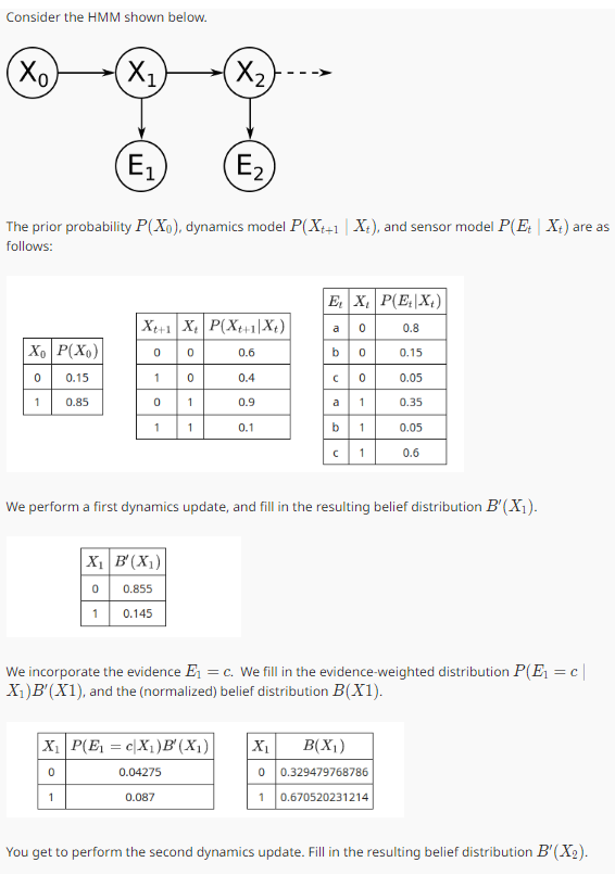 [Solved]: Consider the HMM shown below. The prior probabil
