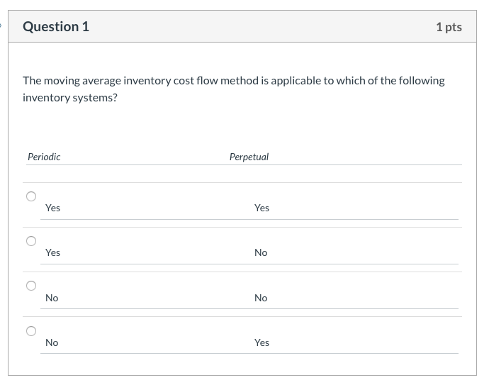 Solved Question 1 1 pts The moving average inventory cost | Chegg.com