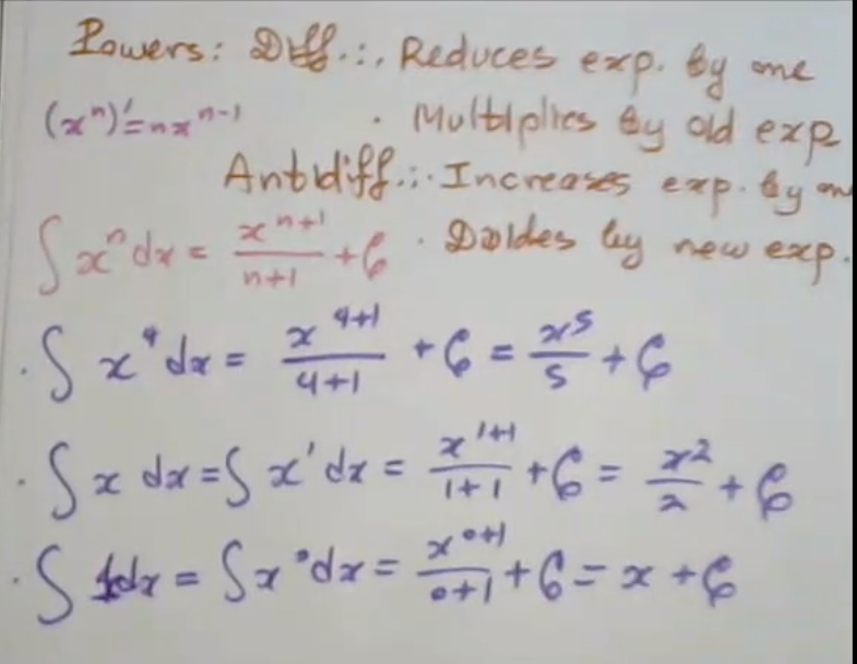 Solved You HAVE to use this method, here is an example: | Chegg.com