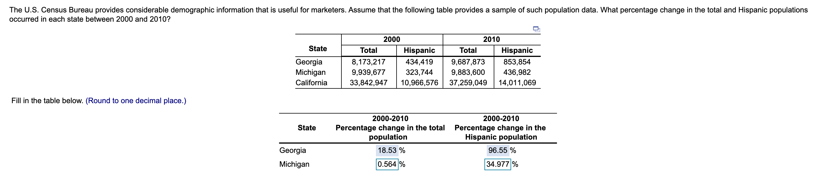 Solved The U.S. Census Bureau provides considerable | Chegg.com