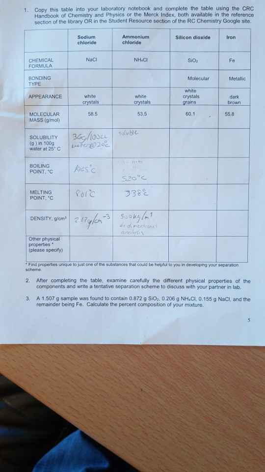 Solved 1. Copy this table into your laboratory notebook and | Chegg.com