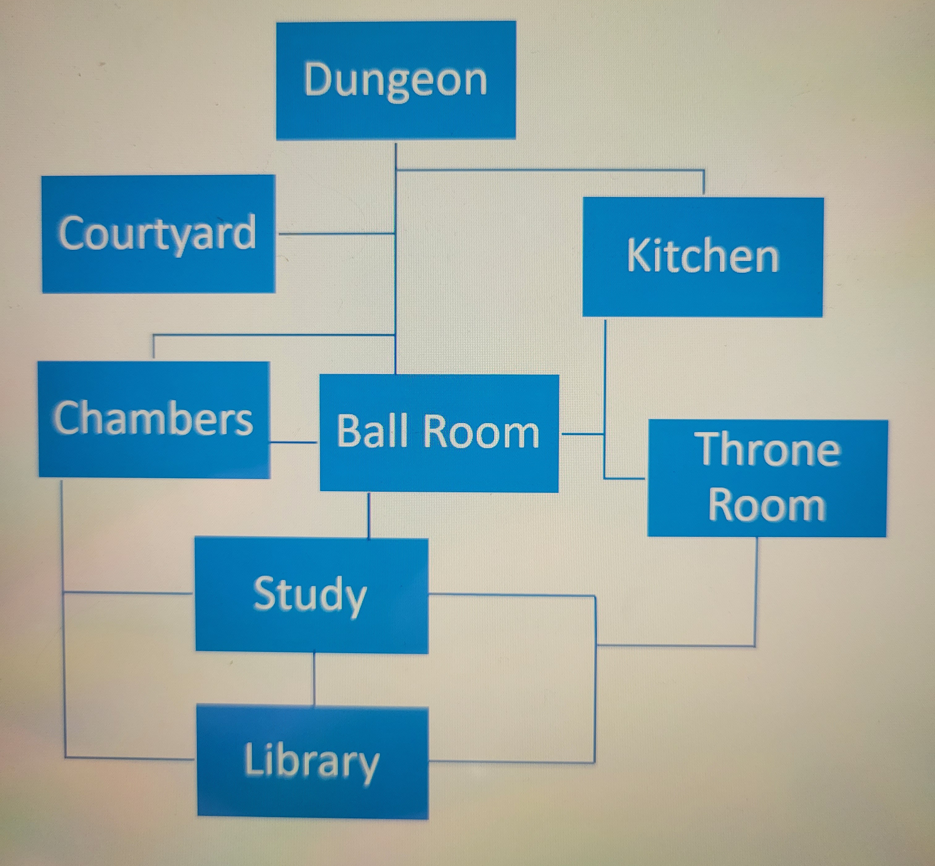 Solved (Lay Out Of MY Game Provided)Villain: Monster Map | Chegg.com