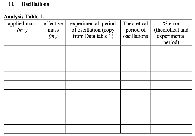 Solved mass of the spring (m): 0.0087226 Kg Data Table 1. | Chegg.com