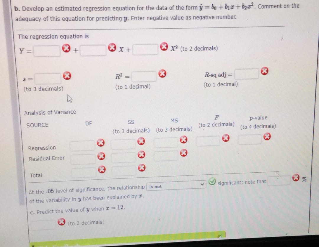 Solved b. Develop an estimated regression equation for the | Chegg.com