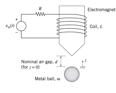 Design a (MAGNETIC LEVITATION SYSTEM) full-state | Chegg.com
