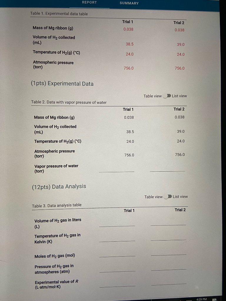 Solved REPORT SUMMARY Table 1. Experimental data table Trial | Chegg.com