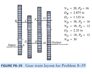 [Solved]: For the gear trains sketched in the given figure