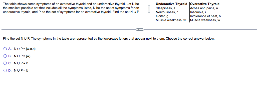 Solved The table shows some symptoms of an overactive | Chegg.com