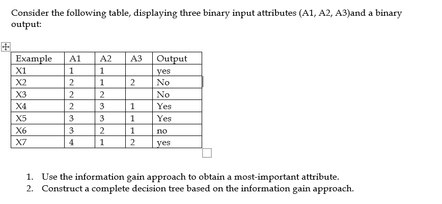 Solved Consider the following table, displaying three binary | Chegg.com