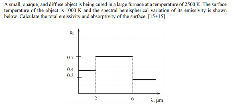 Solved A small, opaque, and diffuse object is being cured in | Chegg.com