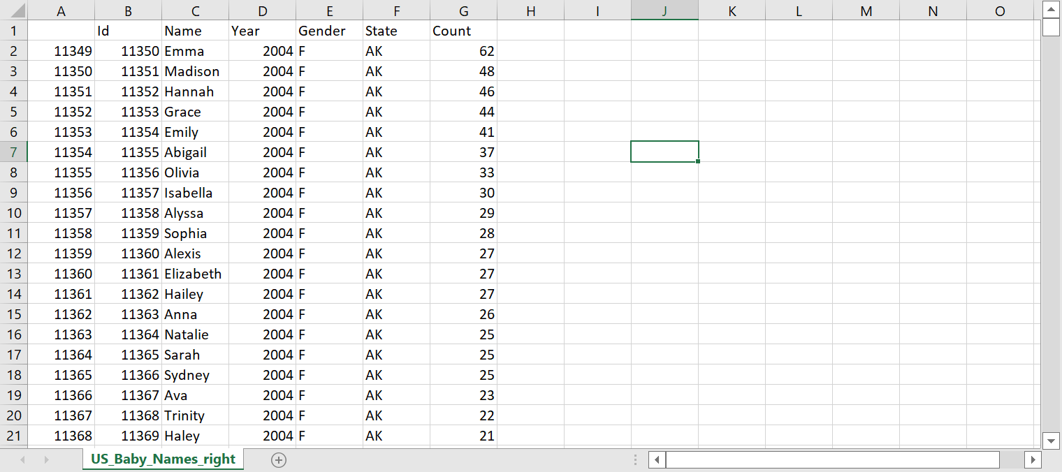Solved We want to analyze a dataset containing the names | Chegg.com