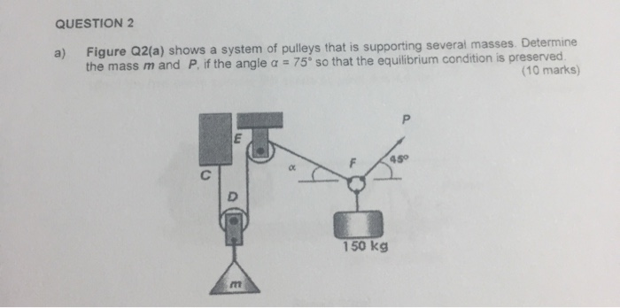 Solved QUESTION 2 Figure Q2(a) shows a system of pulleys | Chegg.com