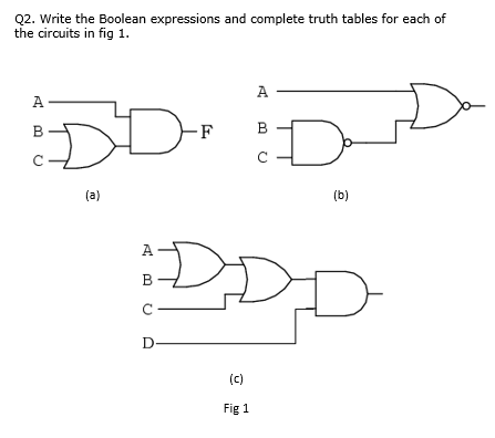 Solved Q2. ﻿Write the Boolean expressions and complete truth | Chegg.com