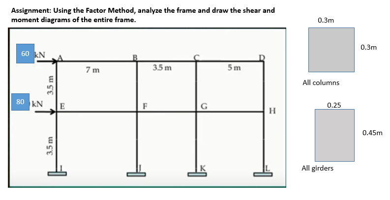 Solved Assignment: Using the Factor Method, analyze the | Chegg.com