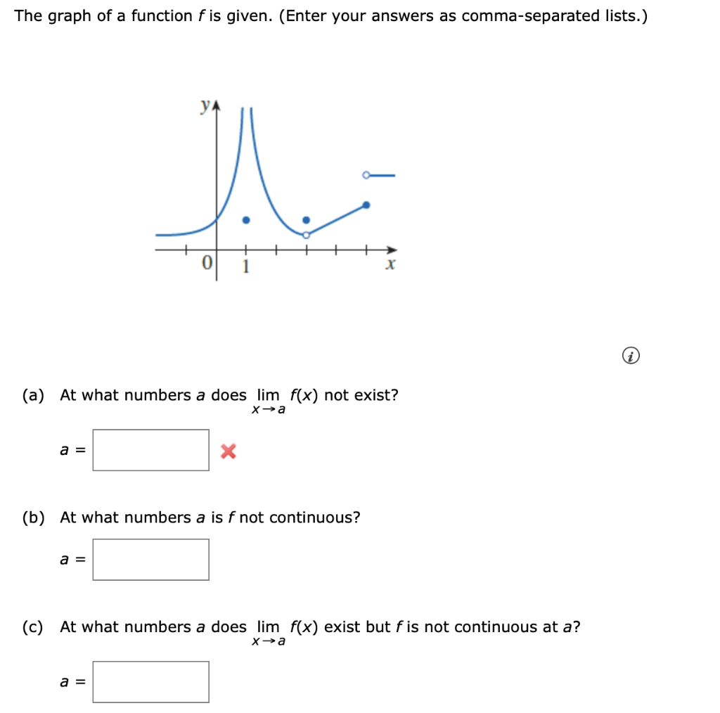 Solved The graph of a function f is given. (Enter your | Chegg.com