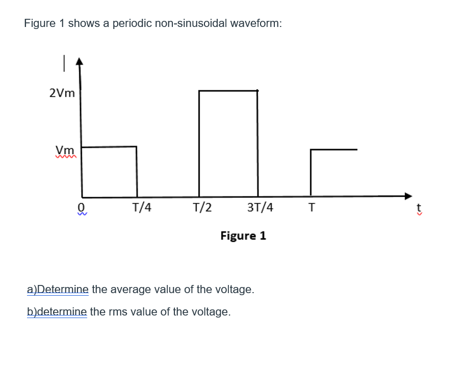 Solved Figure 1 shows a periodic non-sinusoidal waveform: | Chegg.com