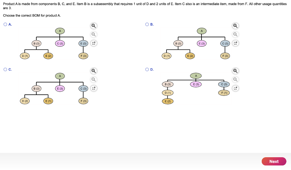 Solved Product A is made from components B, C, and E. Item B | Chegg.com