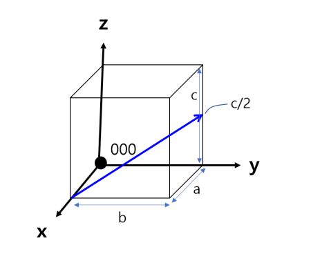 Solved In the following cubic structure, express the | Chegg.com