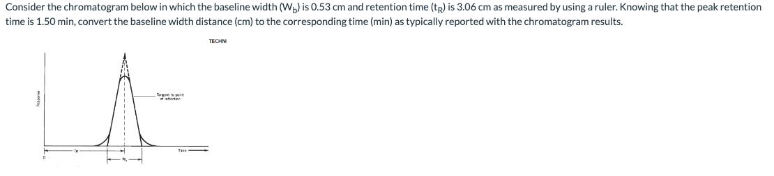 Solved Enter the baseline width value (in minutes) below to | Chegg.com