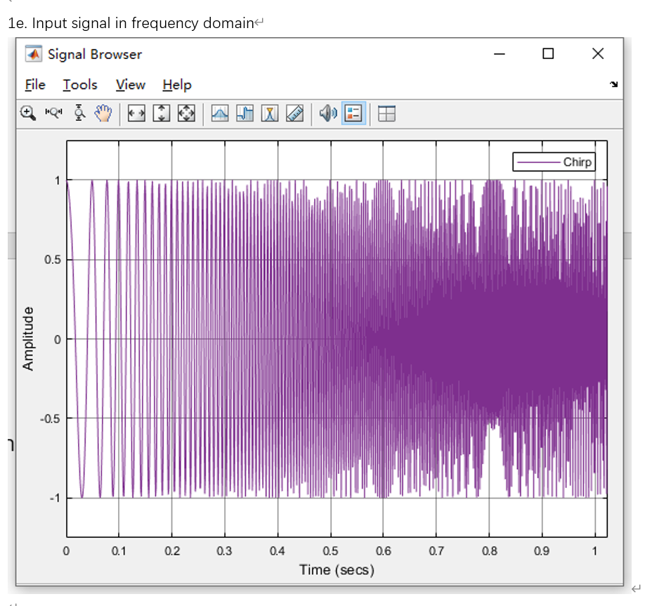 Solved le. Input signal in frequency domain 1 Signal Browser | Chegg.com