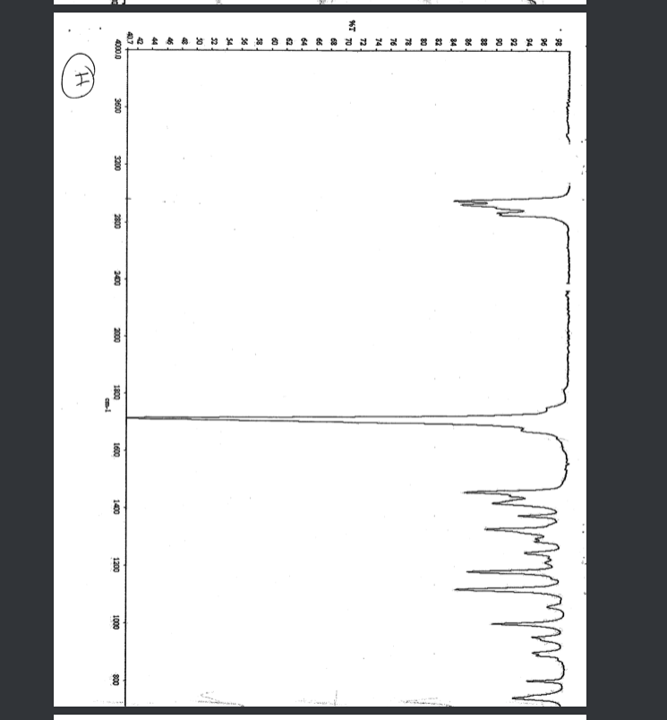 Solved Please fill out an IR DATA TABLE (like the one | Chegg.com
