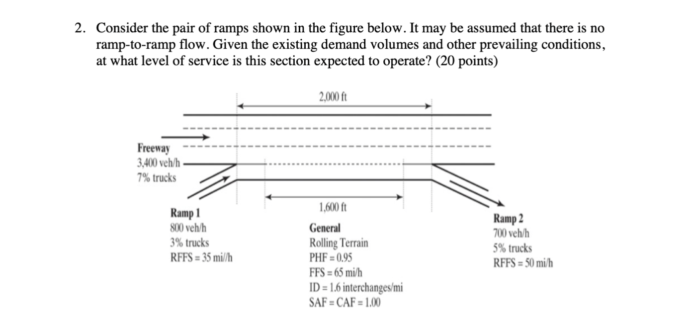Solved 2. Consider the pair of ramps shown in the figure | Chegg.com