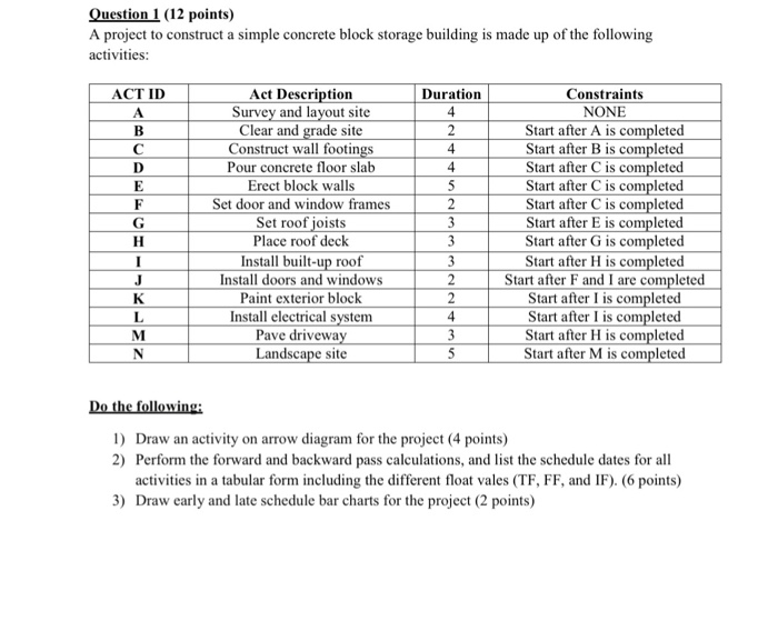 Solved Question 1 (12 points) A project to construct a | Chegg.com